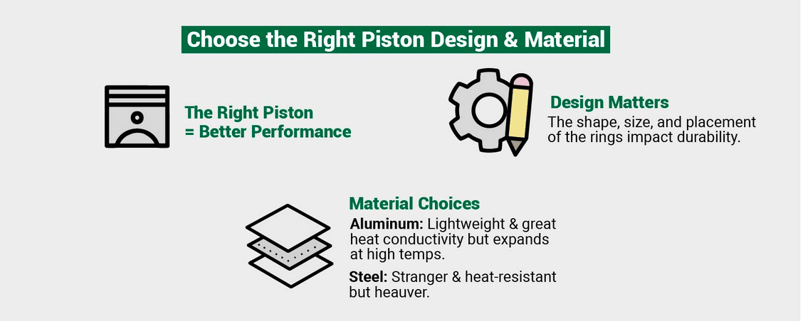 What Causes Diesel Piston Failures and How to Prevent Them | Heavy Duty ...
