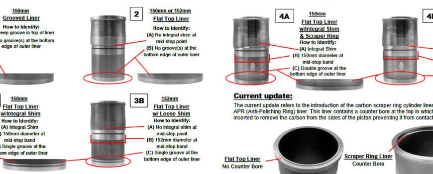 Cummins ISX Cylinder Liner Types Explained | 2025 Technical Guide